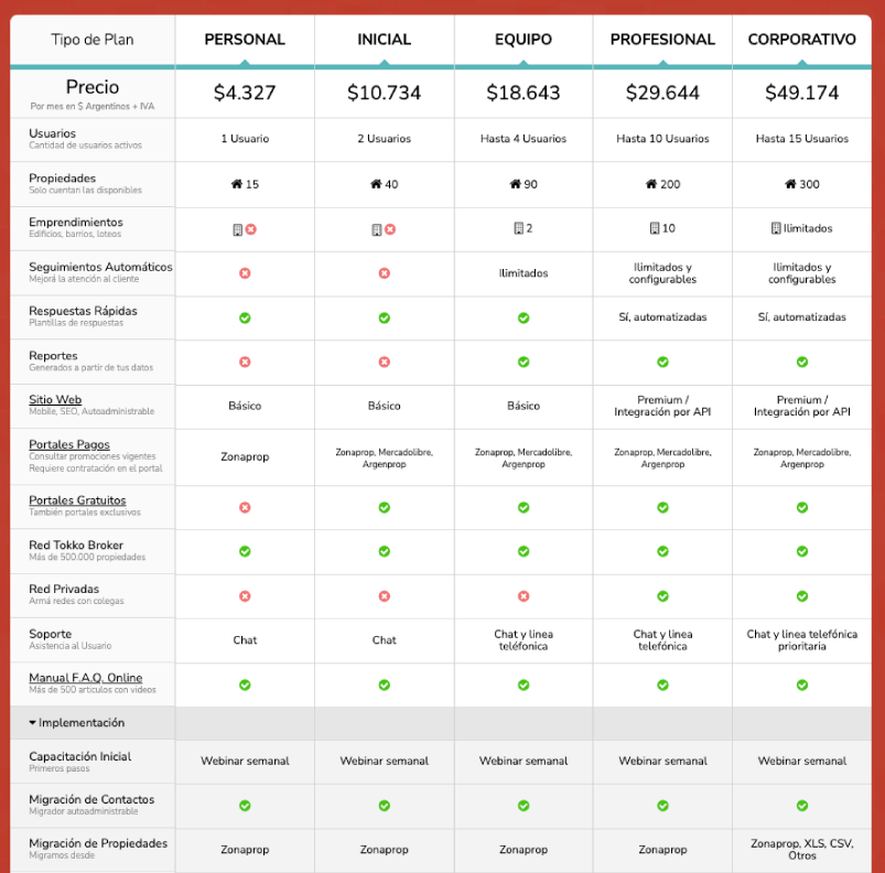 Tokko Broker CRM Inmobiliario Vs. 2clics | ¿Cuál es el Mejor?
